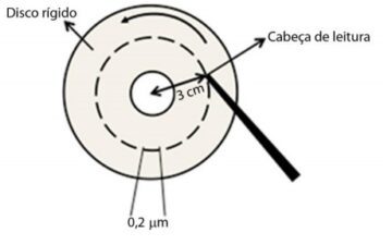 Física - Exercícios Resolvidos de Movimento Circular Uniforme (MCU)