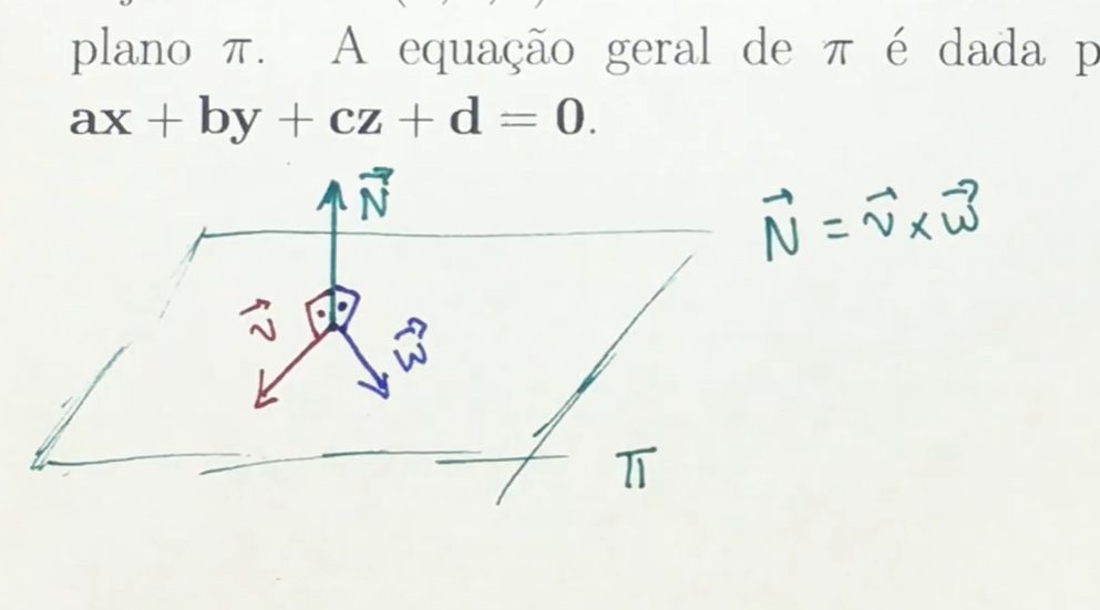 O Vetor Normal de um plano e os coeficientes da equação geral ...